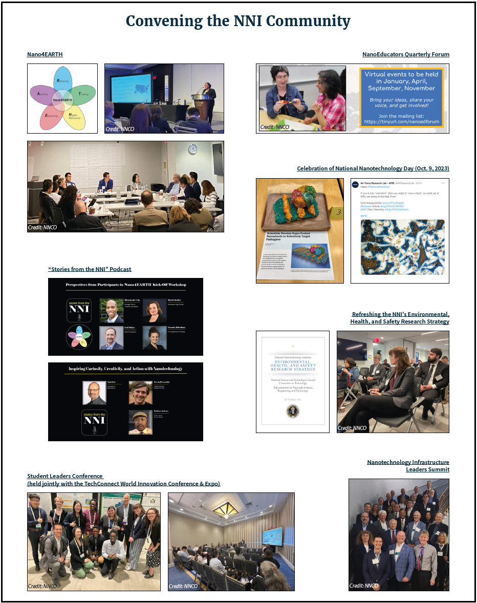 NNI Supplement to the President's 2024 Budget - National Nanotechnology Coordination Office (NNCO)